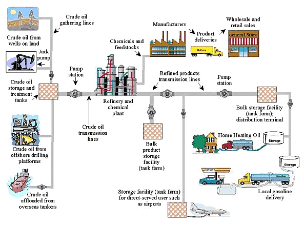 Exxon Mobil timeline | Timetoast timelines
