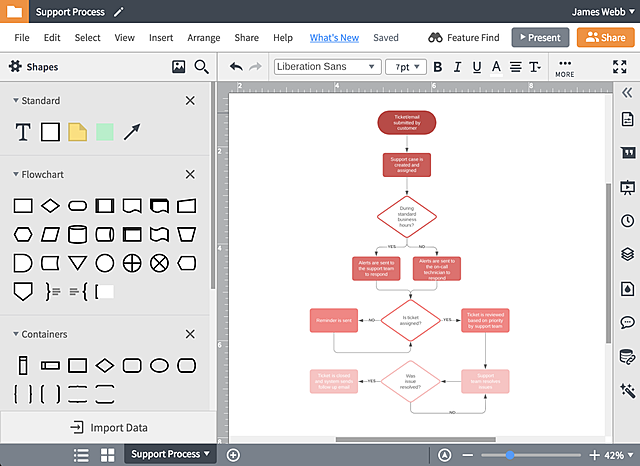 LUCIDCHART timeline | Timetoast timelines