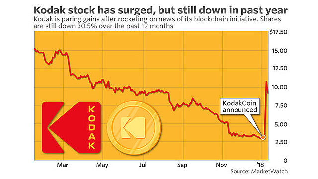 KODAK timeline | Timetoast timelines
