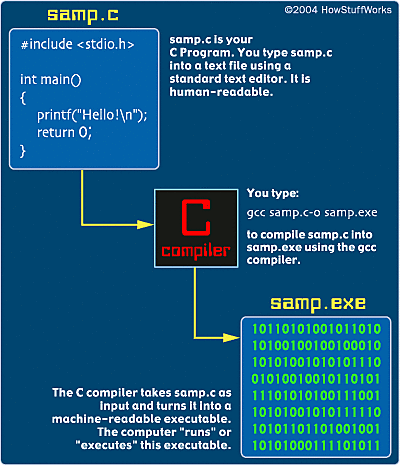 Bell Laboratories timeline | Timetoast timelines