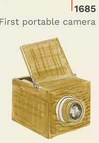 CAMERA HISTORY timeline | Timetoast timelines