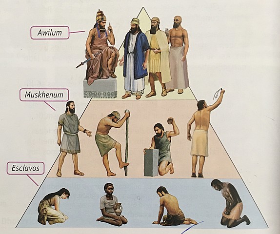 Eje cronológico de la historia timeline | Timetoast timelines