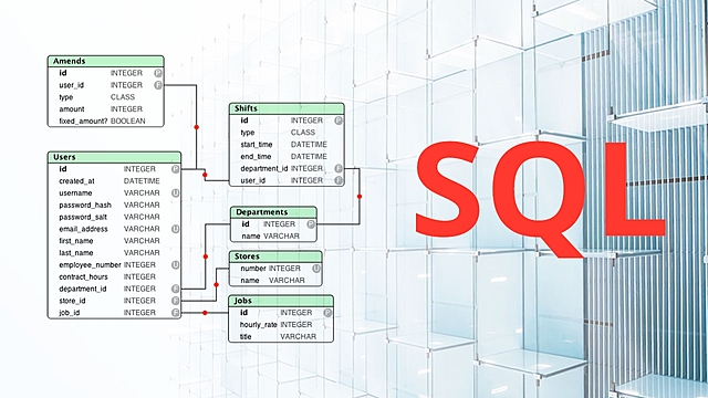 LINEA DE TIEMPO SQL timeline | Timetoast timelines