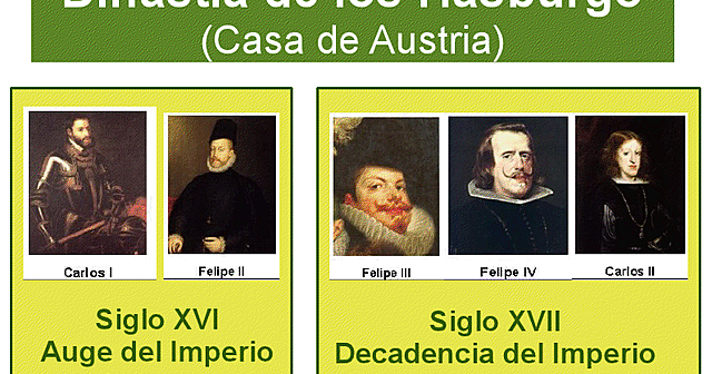 Política España edad moderna timeline | Timetoast timelines