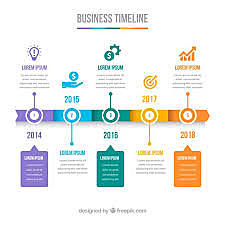 4B MI PRIMER TIMELINE OANA PURCEA timeline | Timetoast timelines