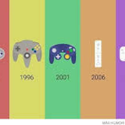 Línea del Tiempo de las Video-Consolas timeline | Timetoast timelines