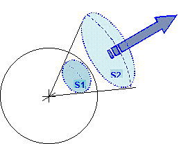Candela (cd) Intensidad luminosa timeline | Timetoast timelines