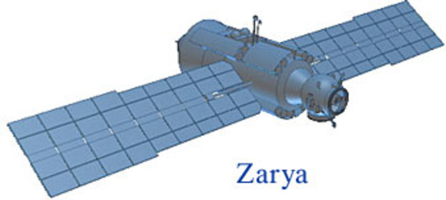 International Space Station timeline | Timetoast timelines