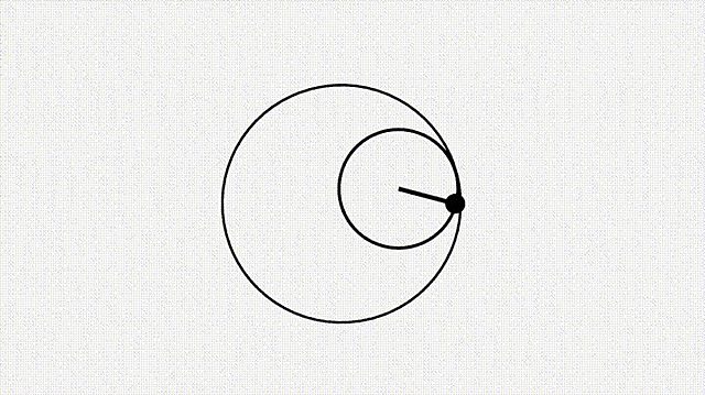 Islamic contribution to astronomy timeline | Timetoast timelines