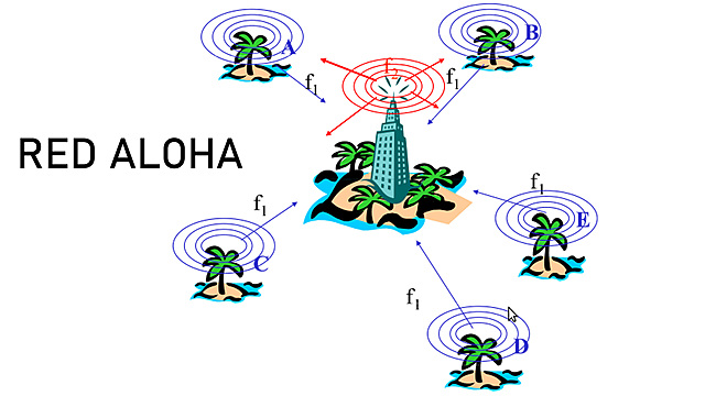 Evolución de las Redes Inalambricas (Por Darling Solis) timeline | Tim