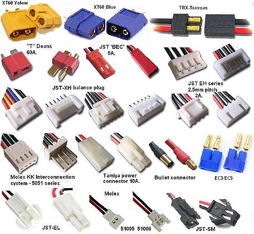 HISORIA CABLES AWG,CONECTORES E INTERRUPTORES timeline | Timetoast