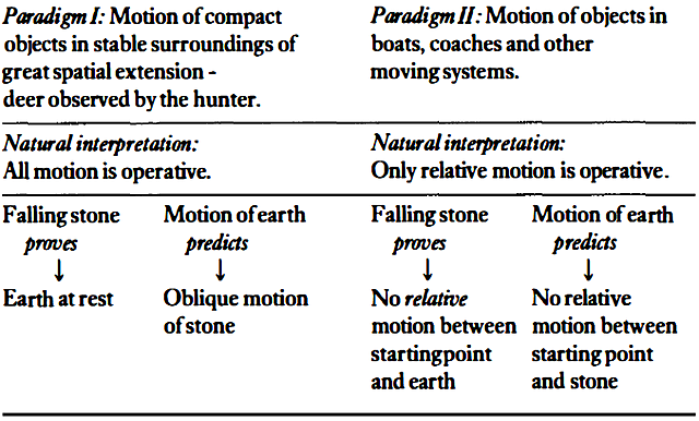 Paul Feyerabend timeline | Timetoast timelines