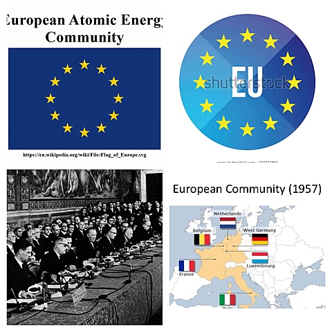 The European Union- MB-. timeline | Timetoast timelines