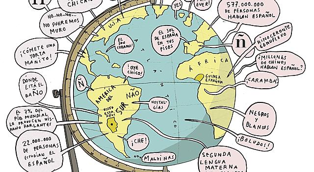 Linea del tiempo del idioma español timeline | Timetoast timelines