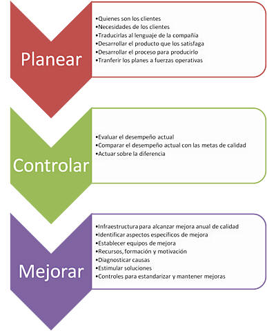 Historia de la Calidad, sus Grandes Maestros y la Historia de la ISO
