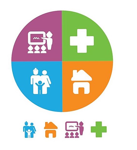 Programas Sociales en México timeline | Timetoast timelines