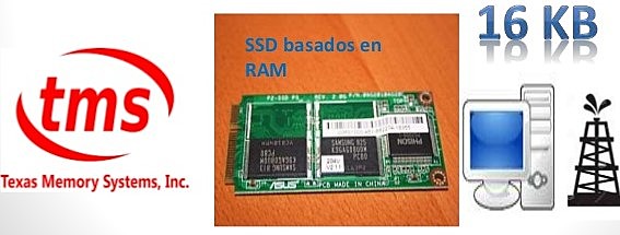 Evolución Histórica de los Discos SSD timeline | Timetoast timelines