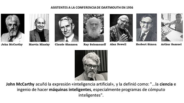 Historia de la Inteligencia Artificial timeline | Timetoast timelines