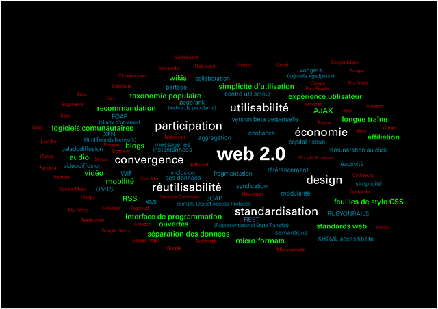 L'histoire d'internet timeline | Timetoast timelines