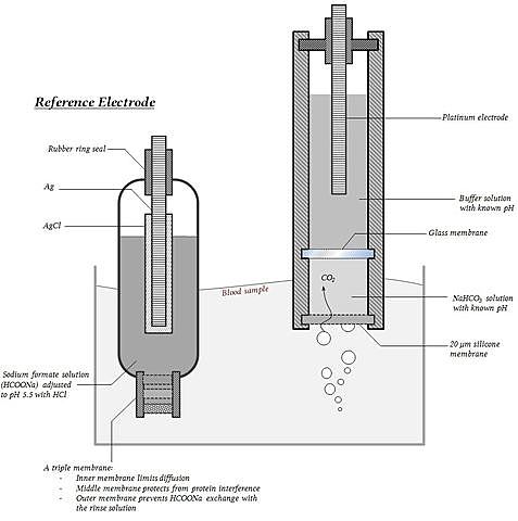 Antescedentes historicos de UCI timeline | Timetoast timelines