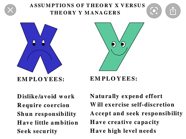 Historical Progression of Management timeline | Timetoast timelines