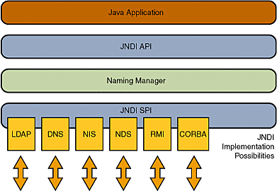 "historia de java". timeline | Timetoast timelines