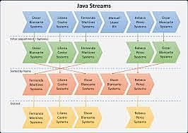 "historia de java". timeline | Timetoast timelines