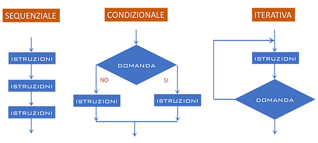 Storia dell'informatica timeline | Timetoast timelines