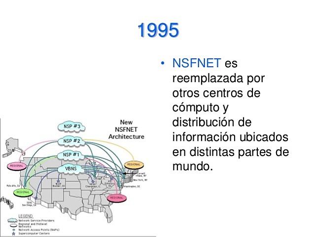 Evolución histórica de Internet timeline | Timetoast timelines