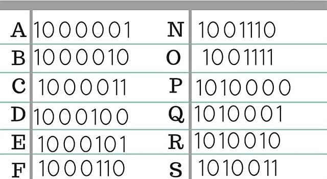 ICT History timeline | Timetoast timelines