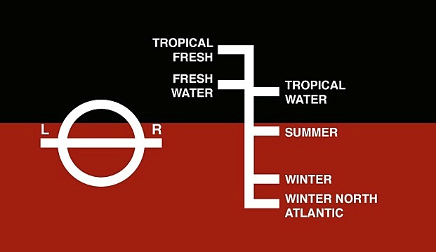 Hitos clave en la seguridad marítima timeline | Timetoast timelines