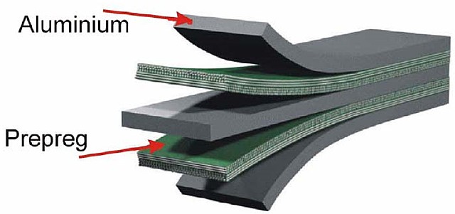 MATERIALES COMPUESTOS timeline | Timetoast timelines