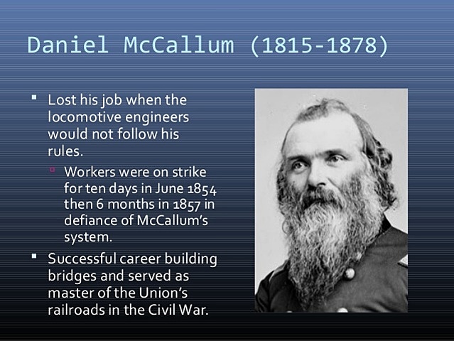 evolución del pensamiento administrativo timeline | Timetoast