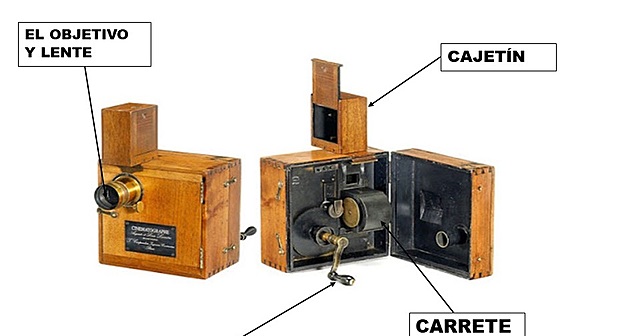 Historia del cine: dispositivos, películas y directores Cristian