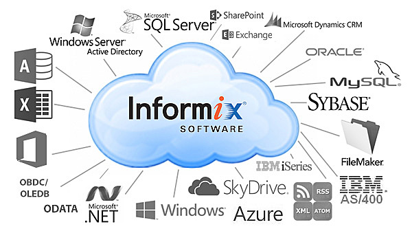 Evolucion de las Bases de Datos timeline | Timetoast timelines