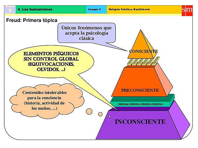 TEORÍAS DE LA PERSONALIDAD timeline | Timetoast timelines