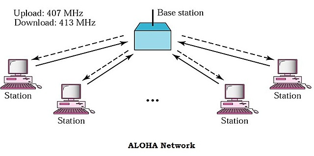 Ιστορία του διαδικύου timeline | Timetoast timelines