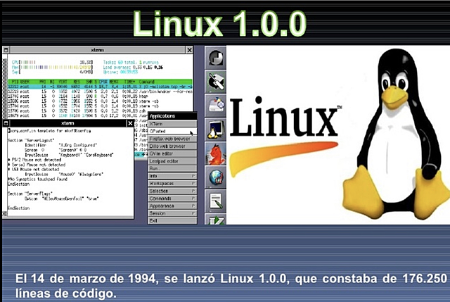 La storia di Linux timeline | Timetoast timelines