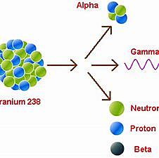 Atomic Model Timeline | Timetoast timelines
