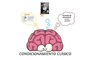 Origen y Evolución del Condicionamiento Clásico y Condicionamiento
