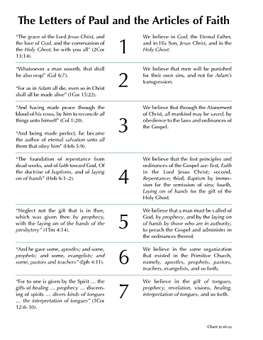 Stages in the writing of the Gospels ( Mathew, Mark,Luke,John)