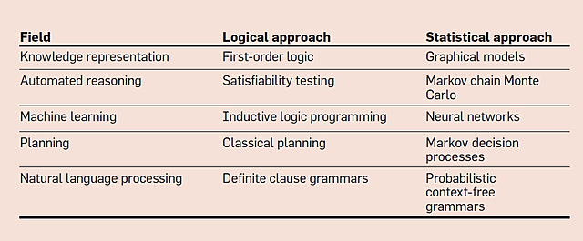 Ian Hacking (1936-current) timeline | Timetoast timelines