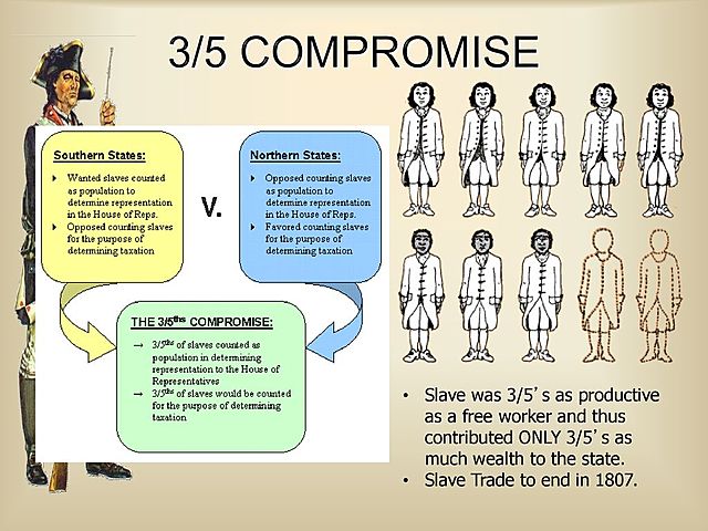APUSH timeline | Timetoast timelines