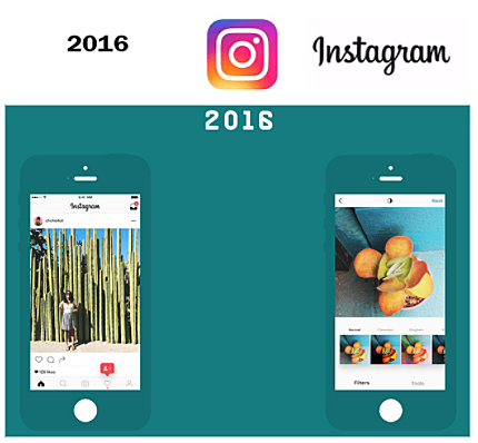 Instagram línea del tiempo timeline | Timetoast timelines