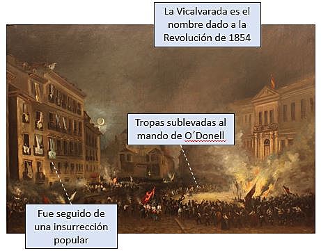 El Reinado de Isabel II (1833-1868) timeline | Timetoast timelines