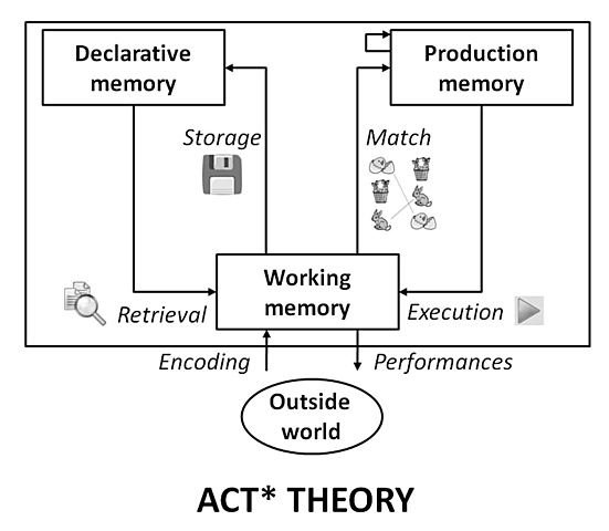Corrientes teóricas que sustentan la Informática Educativa timeline