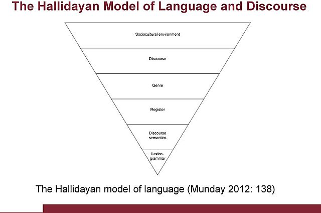 Translation theories timeline | Timetoast timelines