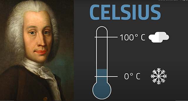 Termometre timeline | Timetoast timelines