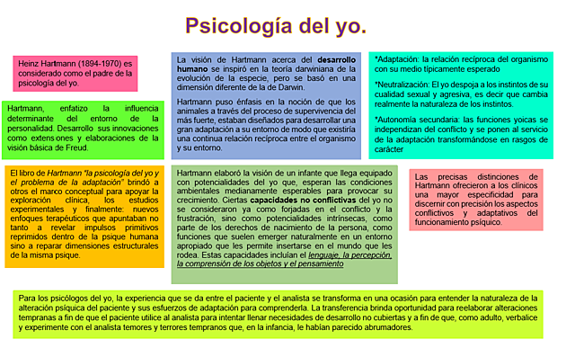 Teorías y Sistemas Terapéuticos del siglo XX timeline | Timetoast