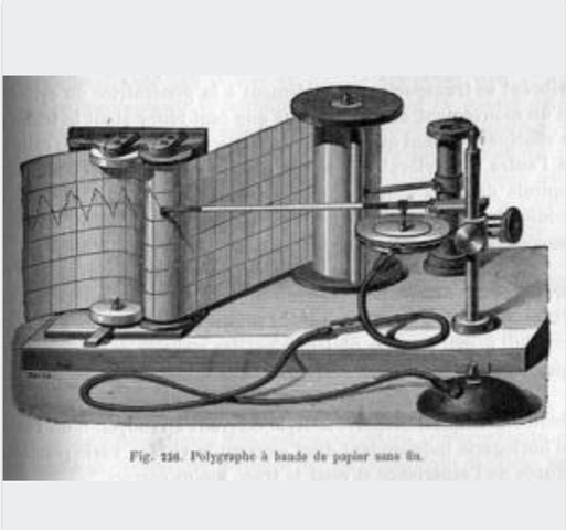 Invention And Evolution In Polygraph Timeline Timetoast Timelines